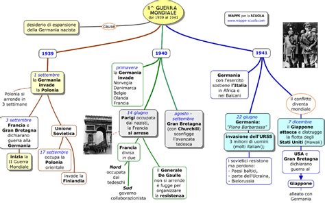 Mappe Per La Scuola Ii Guerra Mondiale Artofit