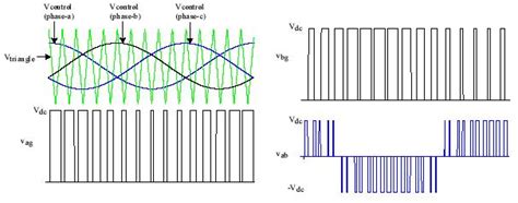 how a 3 phase pulse width modulation pwm vfd inverter