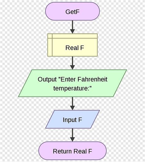 diagrama de flujo flowgorithm raptor diagrama de subrutina flowgorithm 203280 hot sex picture