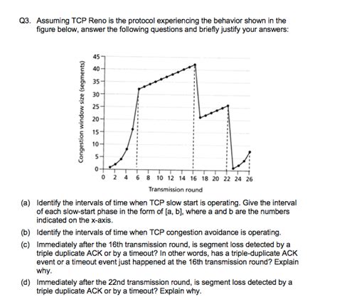 Solved Q3 Assuming TCP Reno Is The Protocol Experiencing Chegg