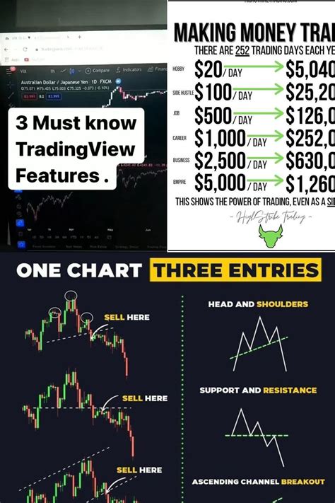 Futures And Options Trading How To Trade Options Artofit