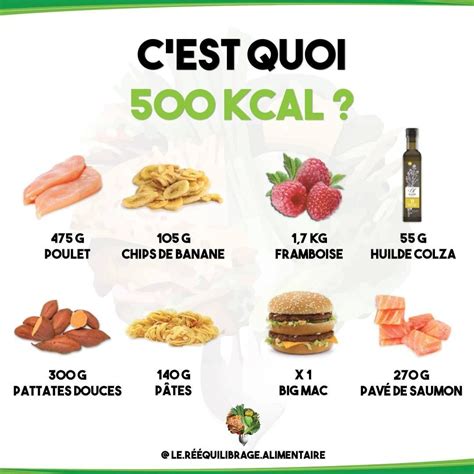 R Quilibrage Alimentaire Calories Des Aliments R Quilibrage