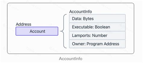 exploring solana smart contract programming model