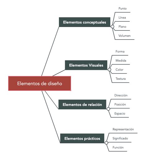 Top 90 Imagen Diagramas Conceptuales Ejemplos Abzlocal Mx