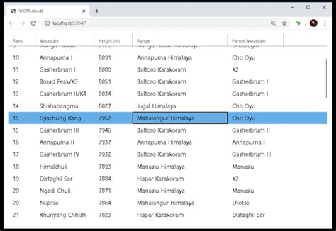 Uno Platform And Windows Community Toolkit Datagrid Tabview And