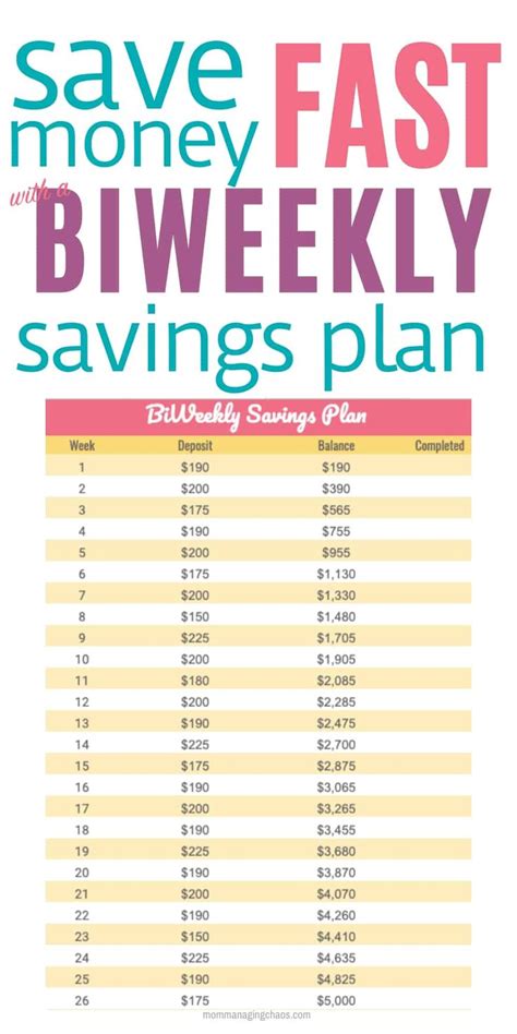 Biweekly Savings Challenges Saving This Year