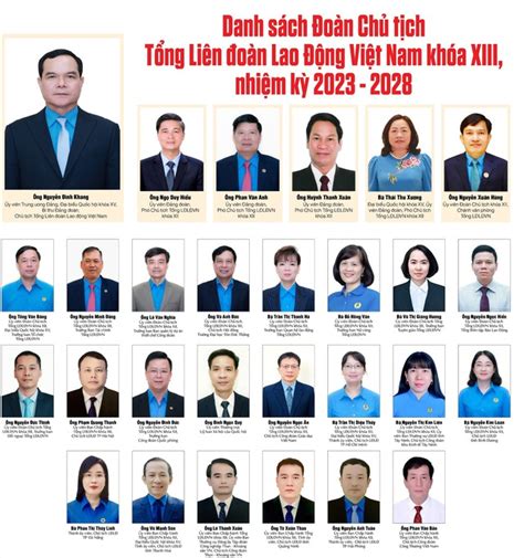 Danh sách nhân sự Đoàn Chủ tịch Tổng Liên đoàn Lao động Việt Nam khóa XIII