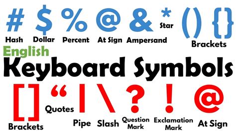 Name Of Keyboard Symbols In English Types Of Keyboard Symbols Keyboard