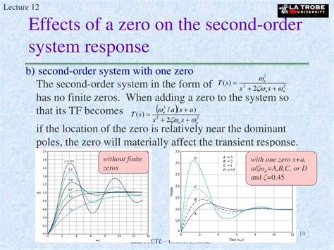 Ppt Performance Of Second Order Systems Powerpoint Presentation Free
