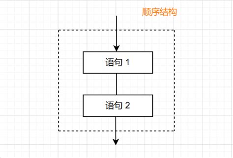 【java编程进阶】流程控制结构详解 阿里云开发者社区