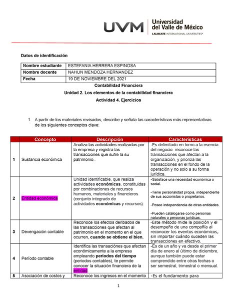 A4 EHE Los Elementos De La Contabilidad Financiera UVM Studocu
