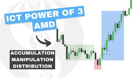 ICT Power Of 3 AMD YouTube