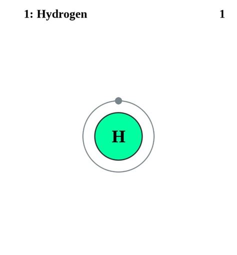 Bohr Model Of Hydrogen Atom JohnathonqoMclean
