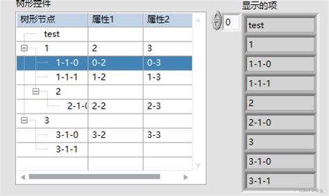 labview基础 树形图 labview树形控件 csdn博客