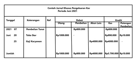 Jurnal Khusus Pengertian Jenis Tujuan Beserta Contoh