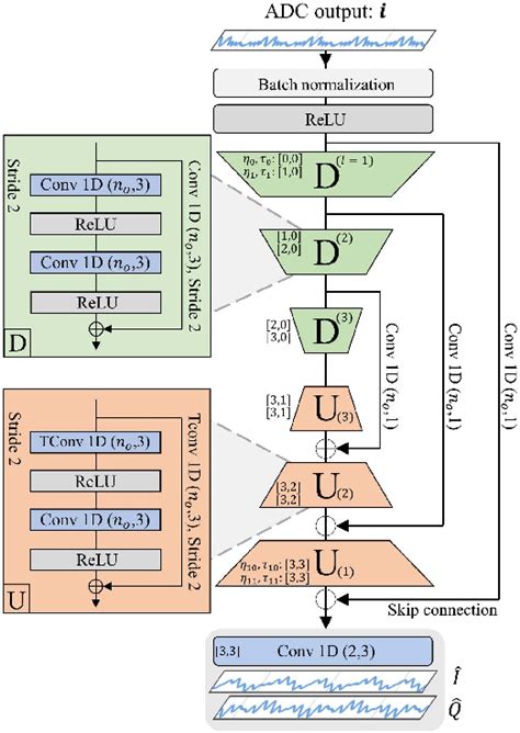 Figure From Deep Learning Based Phase Retrieval Scheme For Minimum