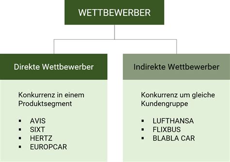 Wettbewerber Definition Beispiele Acrasio Intelligence