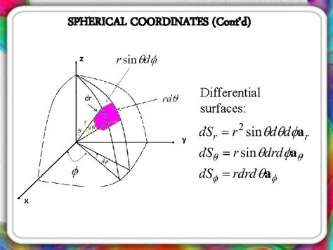 COORDINATE SYSTEMS TRANSFORMATION 1 6 CARTESIAN COORDINATES 1