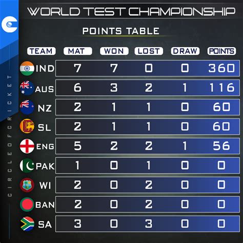 World T Points Table Image To U