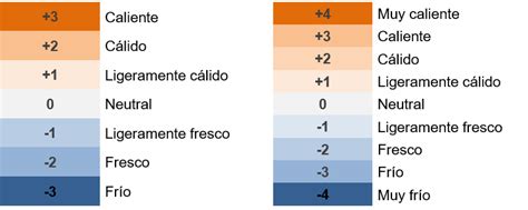 Arriba Imagen Modelo Matematico Del Calor Abzlocal Mx