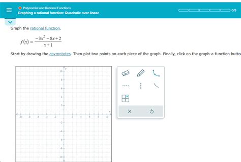 solved graph the rational function f x x 1−3x2−8x 2 start