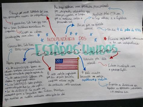 Mapa mental independência dos estados unidos Independencia dos