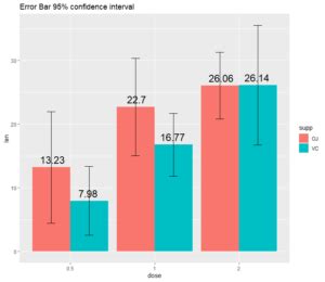 Error Bar Plot In R Adding Error Bars Quick Guide R Bloggers
