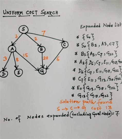 Example I