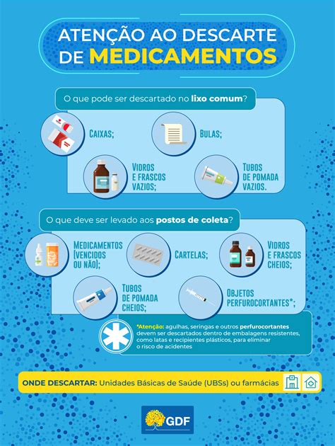 DF tem rede completa de descarte para resíduos especiais de saúde