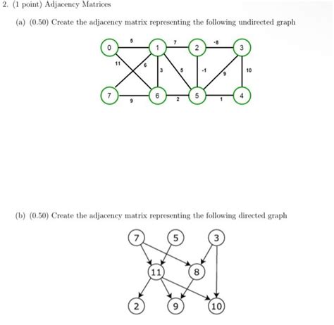 solved 2 1 point adjacency matrices a 0 50 create the