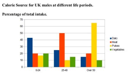 How To Describe A Bar Chart IELTS Academic Task 1 IELTS Podcast