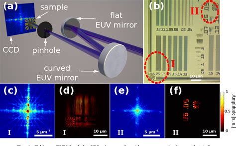 figure 1 from full field tabletop euv coherent diffractive imaging in a transmission geometry