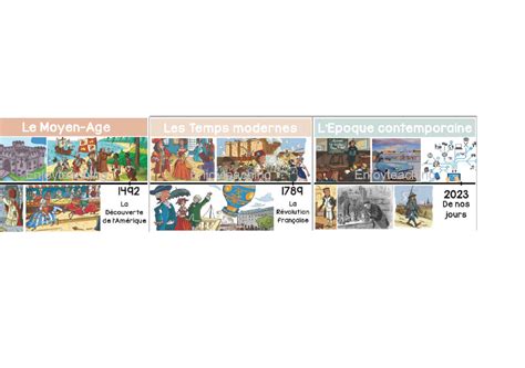 Frise Chronologique Historique Histoire Ce Ce Cm Cm Cp