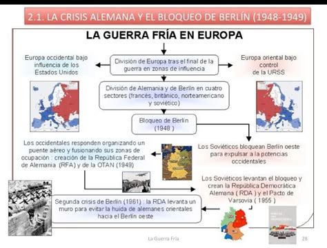 Guerra Fria Causas Y Consecuencias Mapa Conceptual Printable