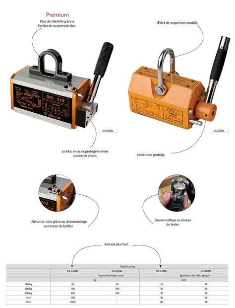 Levage magnétique