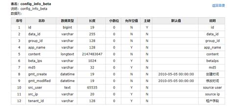 超给力，一键生成数据库文档 数据库表结构逆向工程 掘金
