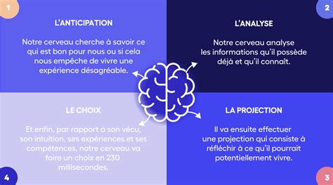 Biais cognitifs prenez vous des décisions rationnelles LePont