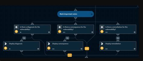 security orchestration use case automating vulnerability management palo alto networks blog