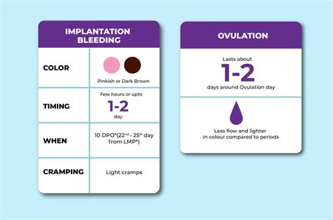 Spotting During Ovulation What You Need To Know