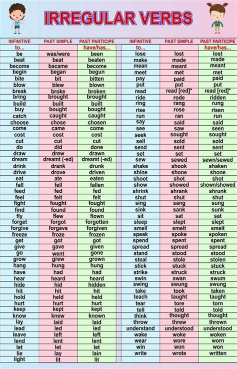 Ingles Simple Past Irregular Verbs NBKomputer