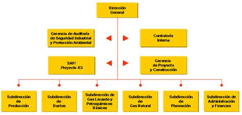 Organigrama De Pemex Pdf Image To U