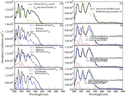 linear scaling density functional simulations of the effect of crystallographic structure on the