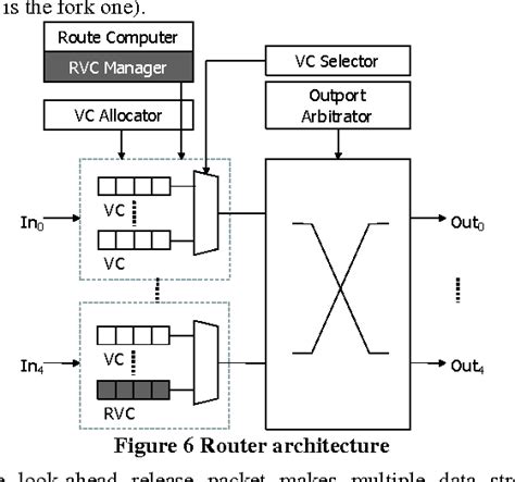 figure 1 from in network reorder buffer to improve overall noc performance while resolving the