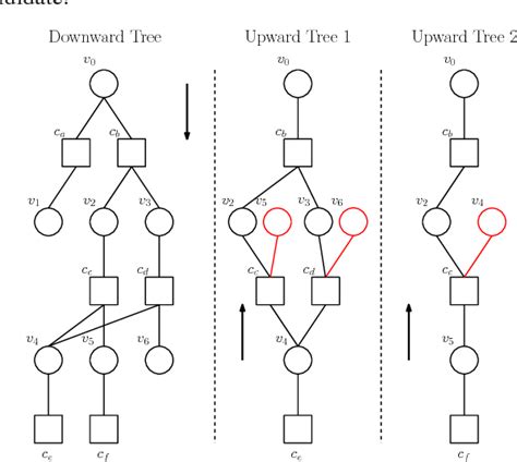 figure 2 from design of ldpc codes based on multipath emd strategies for progressive edge growth