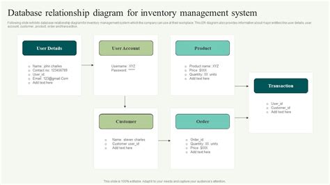Simple Er Diagram For Inventory Management System Inventory