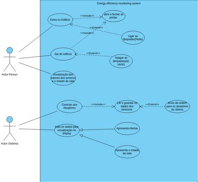 DTSD Casos De Uso Visual Paradigm User Contributed Diagrams Designs