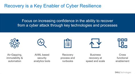 cyber resilience 5 core elements of a mature cyber recovery program galaxy office automation