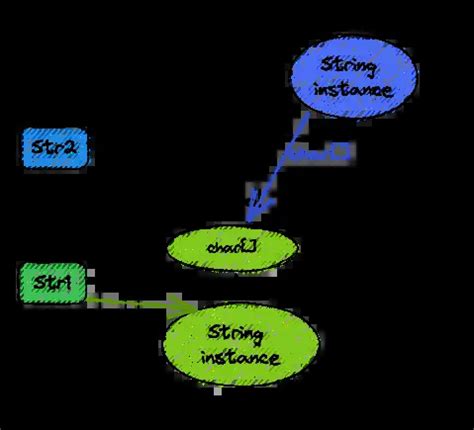 Java String Intern