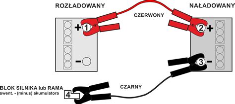 Jak podłączyć kable rozruchowe