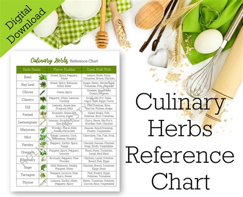 Culinary Herbs Reference Chart Printable Herb Guide Kitchen Herbs